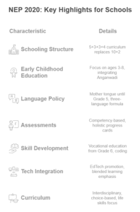 NEP 2020 Highlights & Features | Key Changes in Indian Education