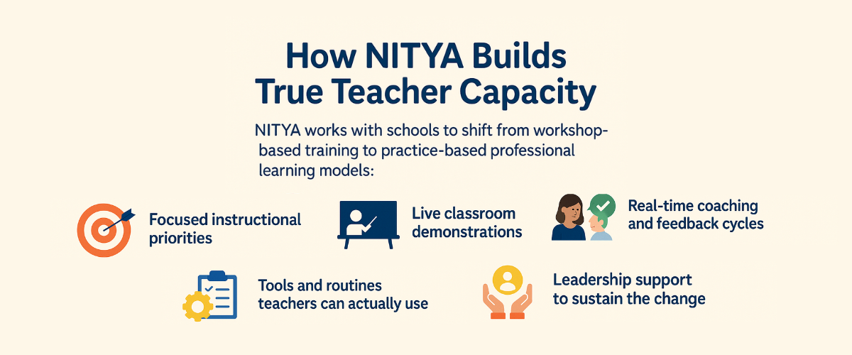 Why One-Time Workshops Don’t Work And What Actually Builds Teacher ...