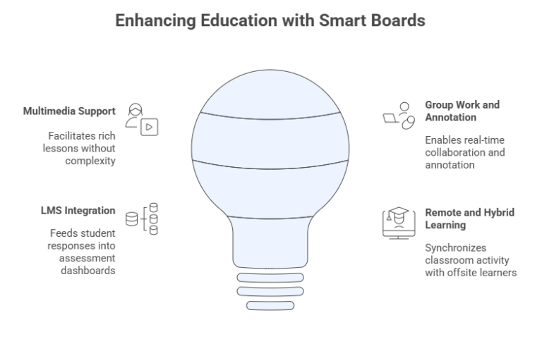 How NEP 2020 Transforms Classrooms Through Digital Learning