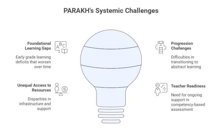 Understanding PARAKH: Full Form, Key Benefits, and Its Importance