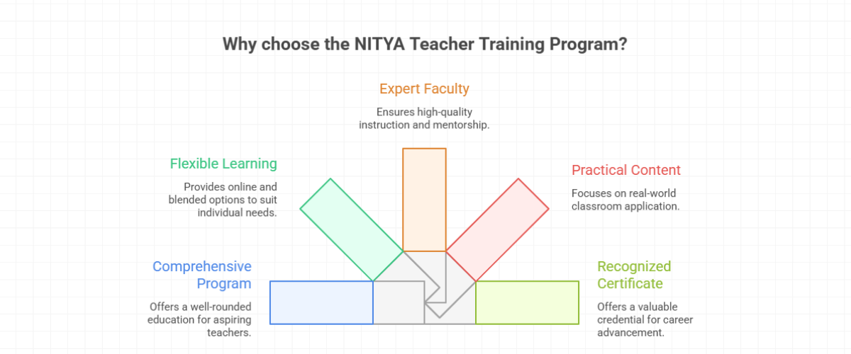 Why Teachers Workshops and Training Certificates Matter Today